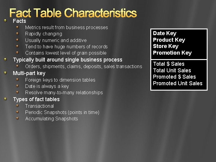 Dimensional Modeling Shawn Nesser Microsoft Topics Introduction Basic