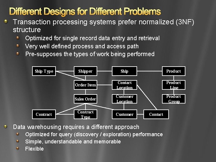 Dimensional Modeling Shawn Nesser Microsoft Topics Introduction Basic