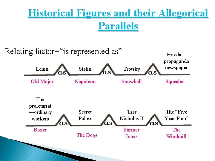 Prereading Background Information Animal Farm by George Orwell