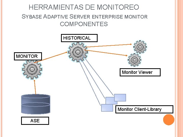 HERRAMIENTAS DE MONITOREO DE BASES DE DATOS Consideraciones