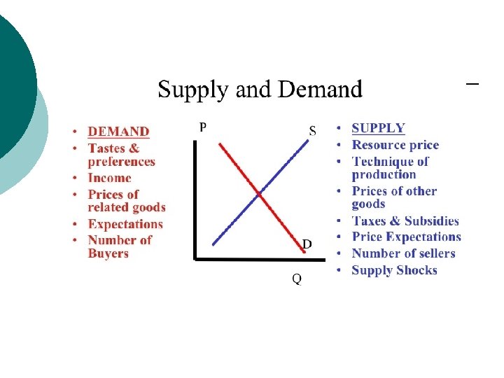 7 4 Putting Supply Demand Together Bell Work