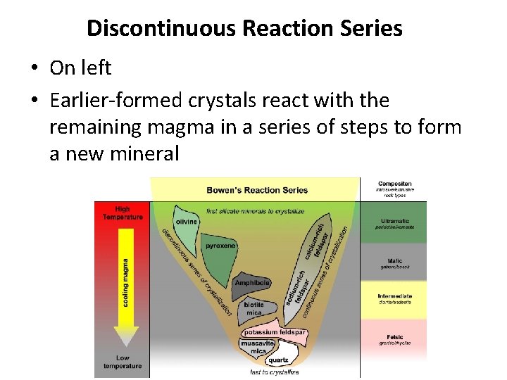 Bowens Reaction Series Describes the formation of igneous
