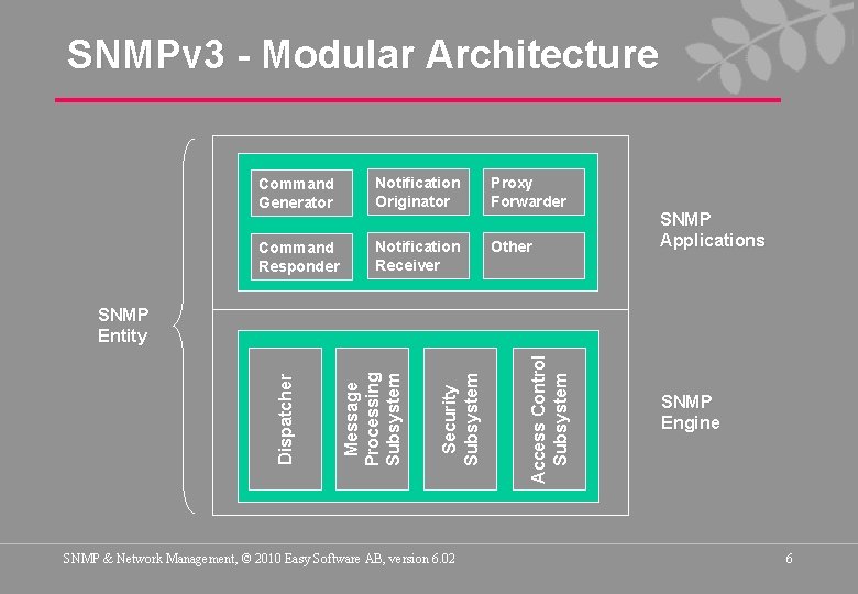 8 Snmpv 3 Objectives Architecture Security Access Control