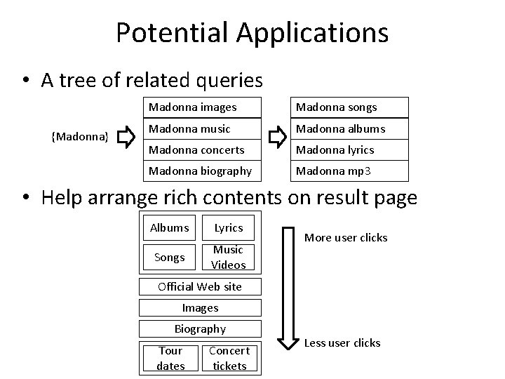 Building Taxonomy of Web Search Intents for Name