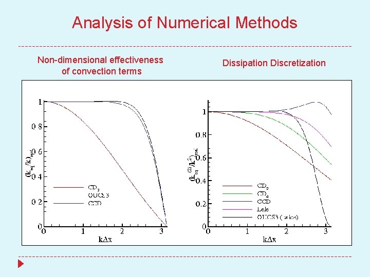 Computing Internal and External Flows Undergoing Instability and