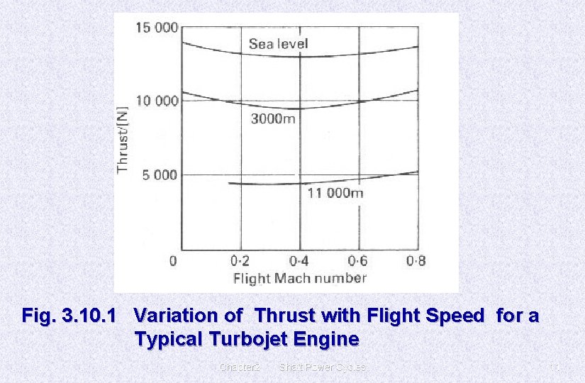 CHAPTER 3 Gas Turbine Cycles for Aircraft Propulsion