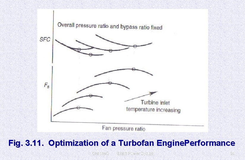 CHAPTER 3 Gas Turbine Cycles for Aircraft Propulsion