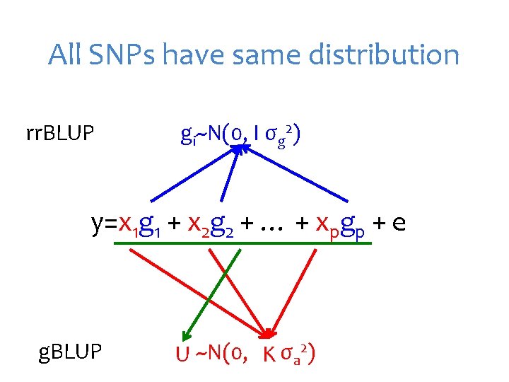 Statistical Genomics Lecture 26 Bayesian theory Zhiwu Zhang