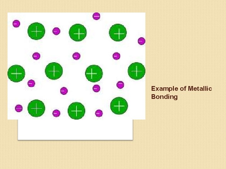 Types of Bonding and Lewis Structures Describe the