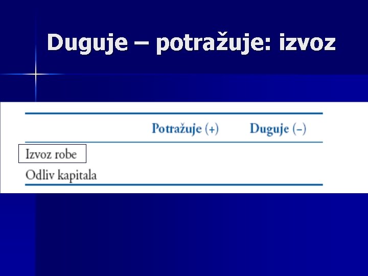 Poglavlje 13 Platni bilans kako se ta belei