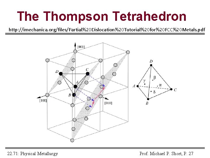 Crystallographic Aspects of Dislocations Outline Slip Systems BCC