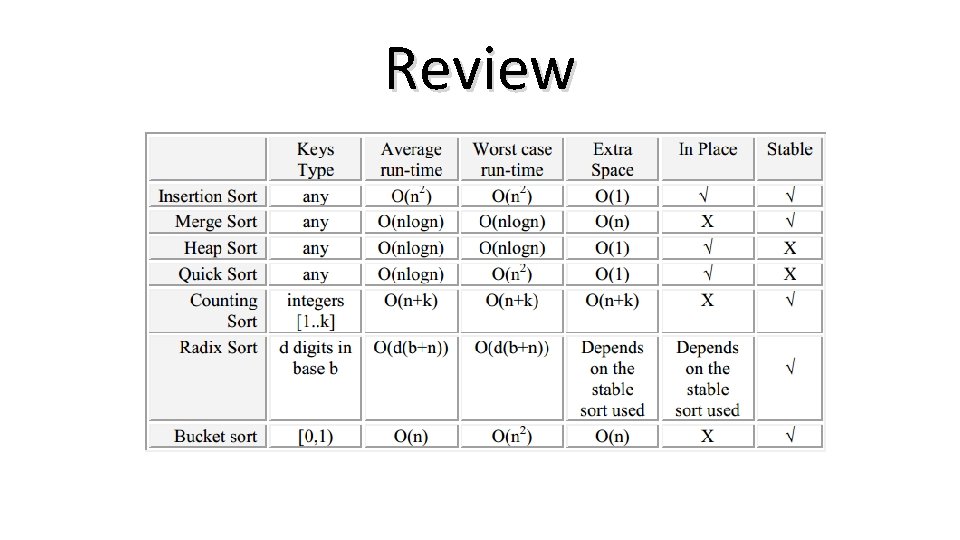 Counting Sort Vs Bucket Sort at Hannah Jack blog Counting Sort Vs Bucket Sort at Hannah Jack blog