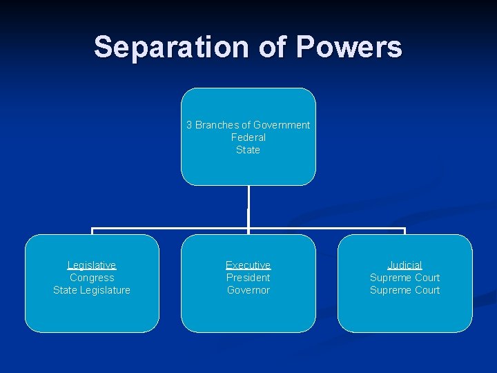 Civics and Economics Mr Borkowski Unit 1 Foundations