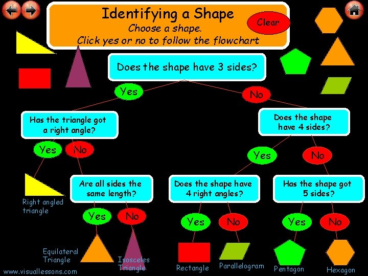 Year 6 Understanding Shape Previous Slide Back to
