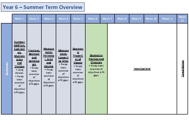 Year 6 Yearly Overview Fractions Number Addition Subtracti