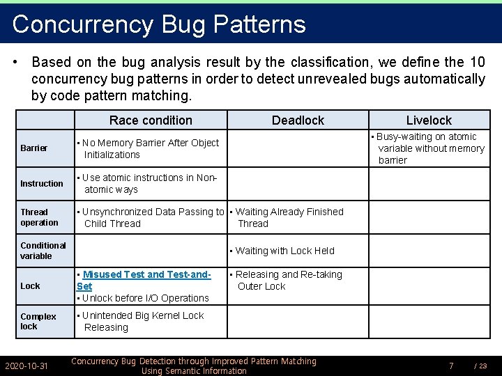 Concurrency Bug Detection Through Improved Pattern Matching Using