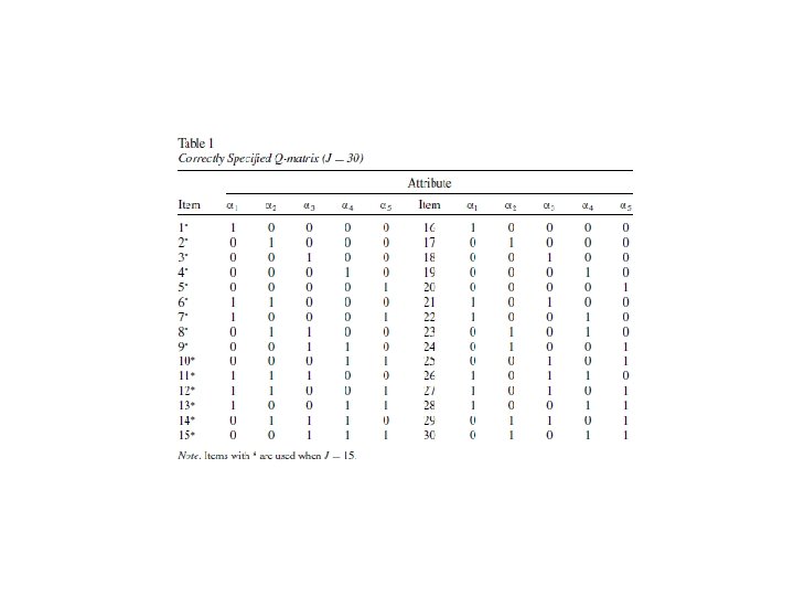 Relative and Absolute Fit Evaluation in Cognitive Diagnostic