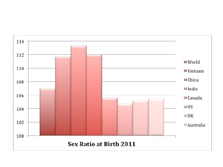 The Alarming Imbalance Of Sex Ratio At Birth
