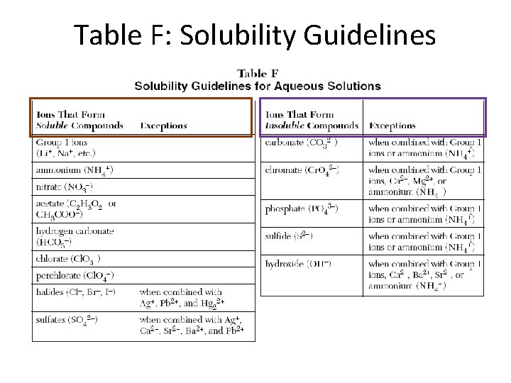 Solutions How can one differentiate between saturated unsaturated