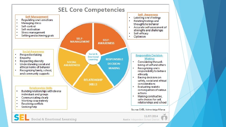 Comprehensive Tier 1 Social Emotional Learning Brian H