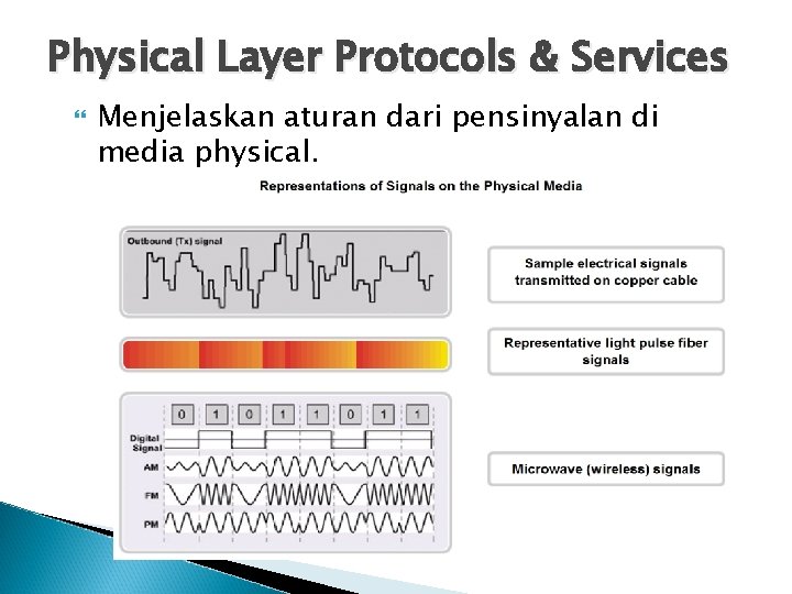 OSI Physical Layer Network Fundamentals Chapter 8 Objectives OSI Physical Layer Network Fundamentals Chapter 8 Objectives