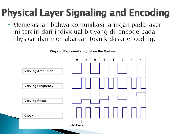 OSI Physical Layer Network Fundamentals Chapter 8 Objectives OSI Physical Layer Network Fundamentals Chapter 8 Objectives