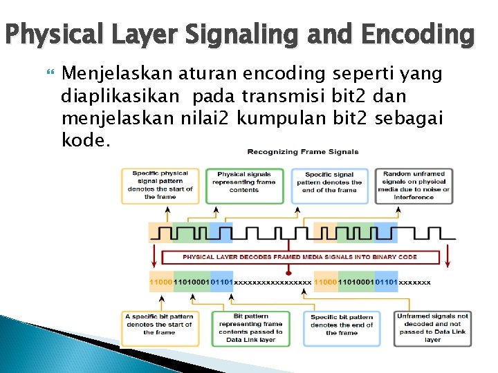 OSI Physical Layer Network Fundamentals Chapter 8 Objectives OSI Physical Layer Network Fundamentals Chapter 8 Objectives