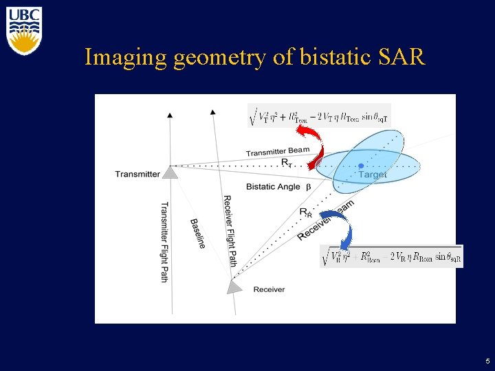 THE UNIVERSITY OF BRITISH COLUMBIA Digital Processing Algorithms