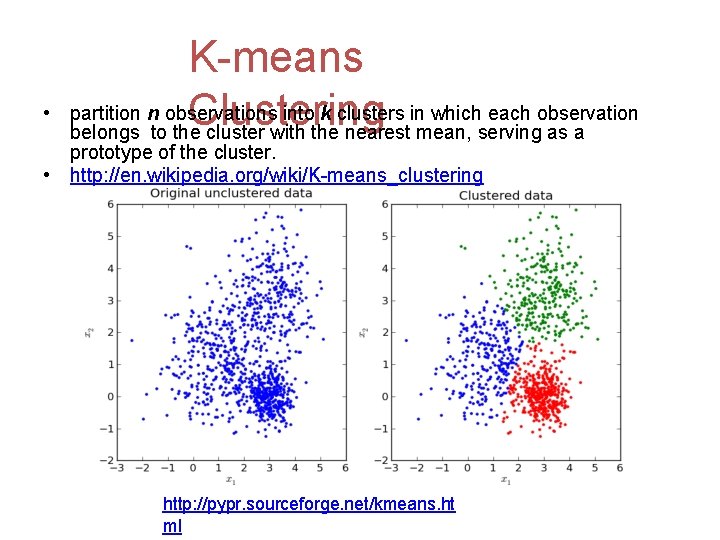 Agenda Introduction Basics Classification Clustering Regression UseCases 2