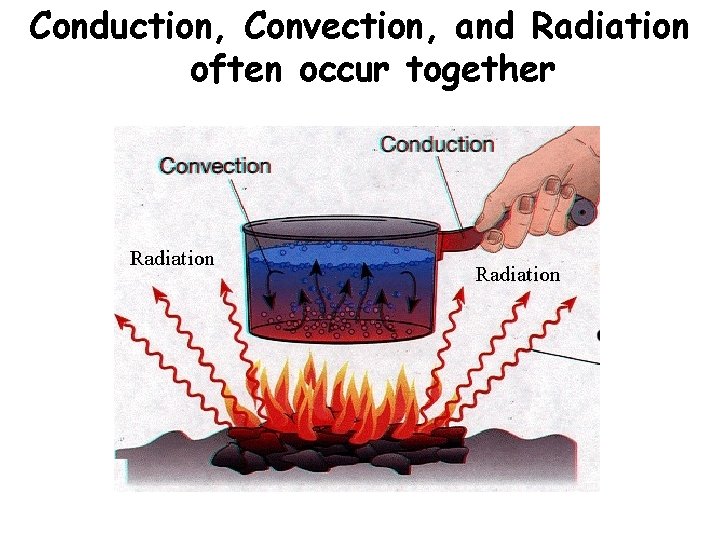 Heat Transfer Lab 8 th Grade Science Butler