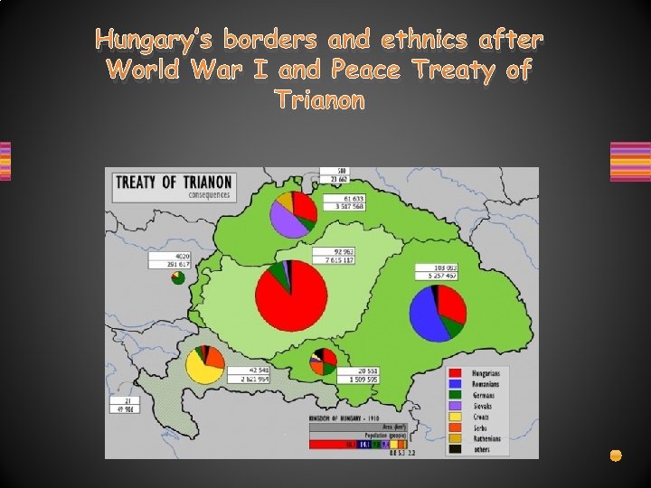 HUNGARY Transit Country Between East and West A