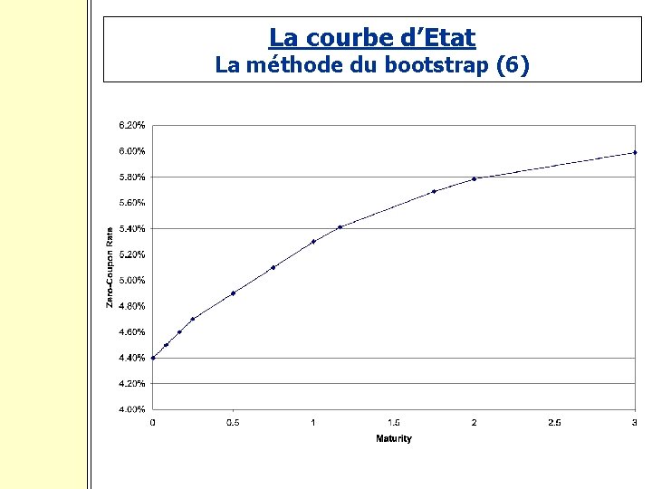 MODELES DE LA COURBE DES TAUX DINTERET ENSAE
