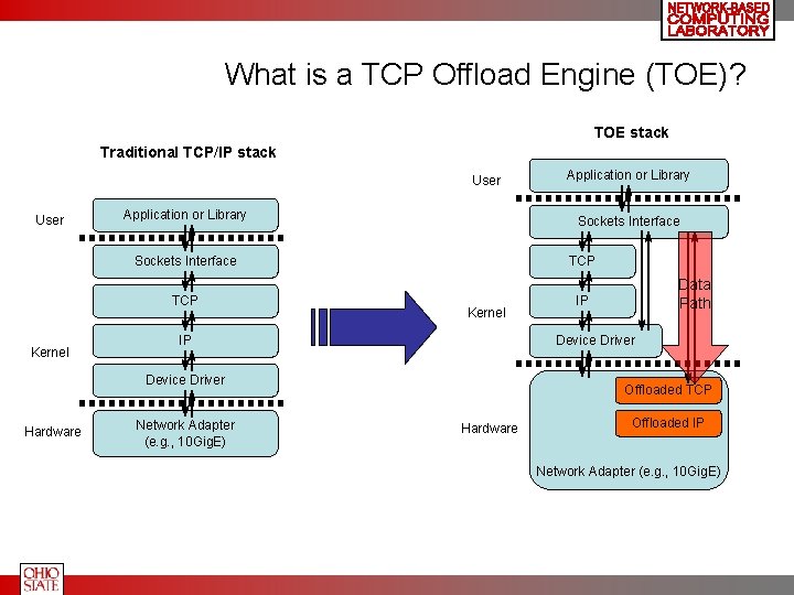 Supporting i WARP Compatibility and Features for Regular