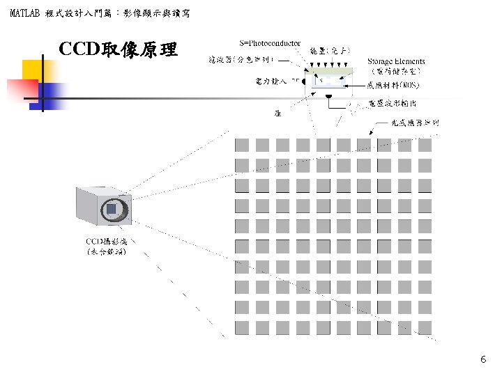 MATLAB IMAGESC n n IMAGESC Scale data and