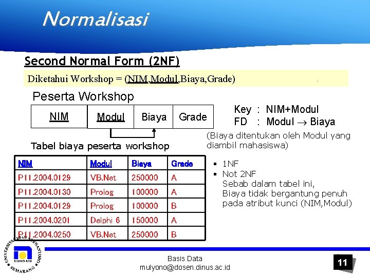Basis Data Bab VII Normalisasi Presented by Mulyono