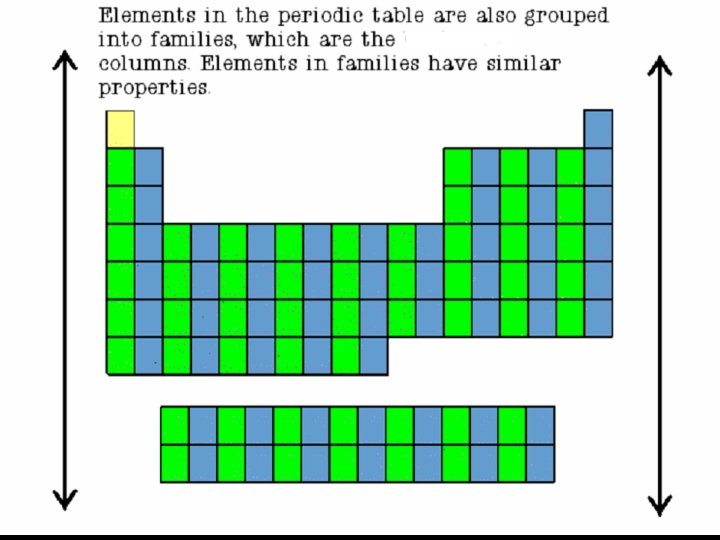The Periodic Table Chapter 12 Grouping the Elements