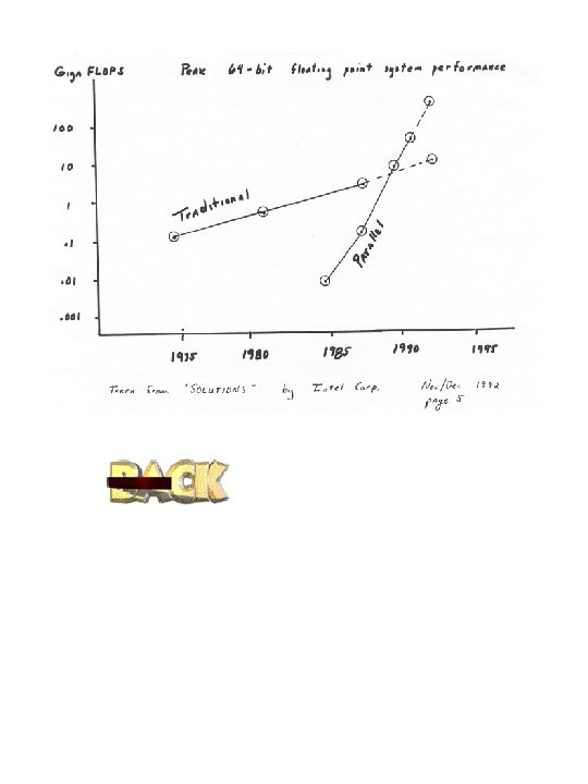 Parallel Computing Basic Concepts Computational Models Synchronous Vs 1820