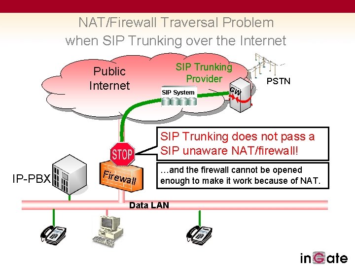 The SIP trunking enabler Solutions for SIP Trunking