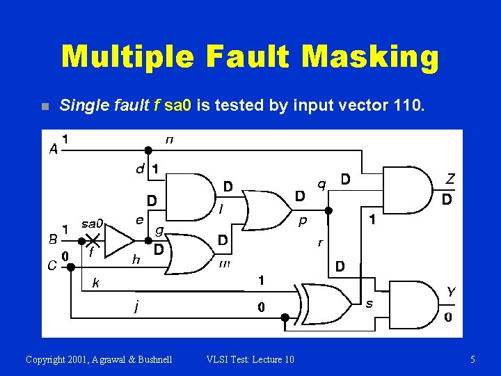 Lecture 10 Combinational Atpg And Logic Redundancy N