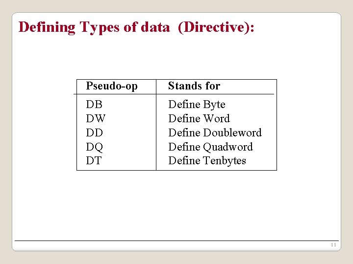 Lecture 1 Requirements for coding in Assembly Language