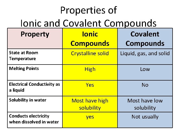 Unit Matter and Chemical Bonding 2 3 Classifying