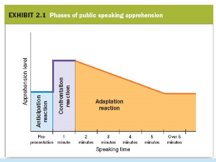 Developing Confidence through the Speech Planning Process Public