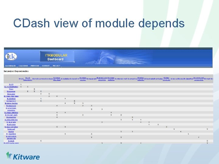 Modularization ITK modularization status 222011 Bill Hoffman bill