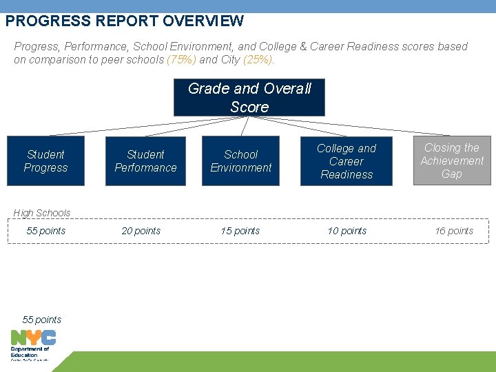 College and Career Readiness Benchmarks Andrea Soonachan Office