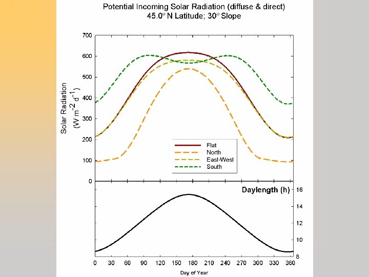 The Earths Energy Balance Global mean temperatures are