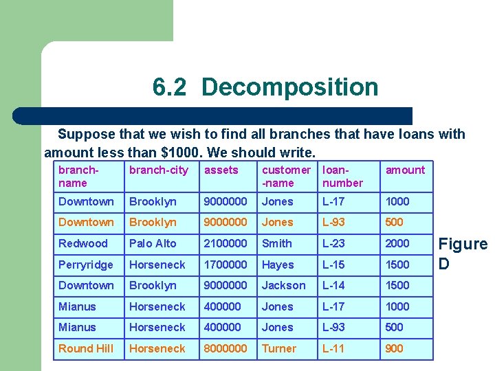 Chapter 6 Relational Database Design 6 1 6