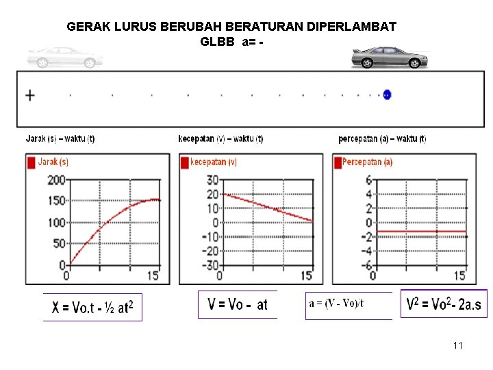 Gerak Lurus A GERAK Benda bergerak jika posisi