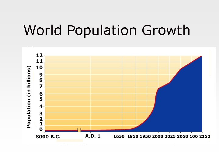 Chapter 17 Population and Urbanization Chapter Outline Using