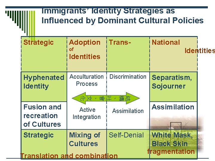Postcolonialism 4 Identity and Hybridity 1 Colonialism and