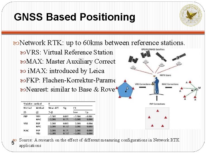 Presentation Structure GNSS Based Positioning Tape TotalStation Laser